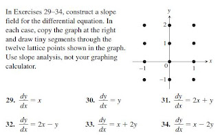 Randolph H.S. AP Calculus AB '09: Slope fields, law of exponential ...