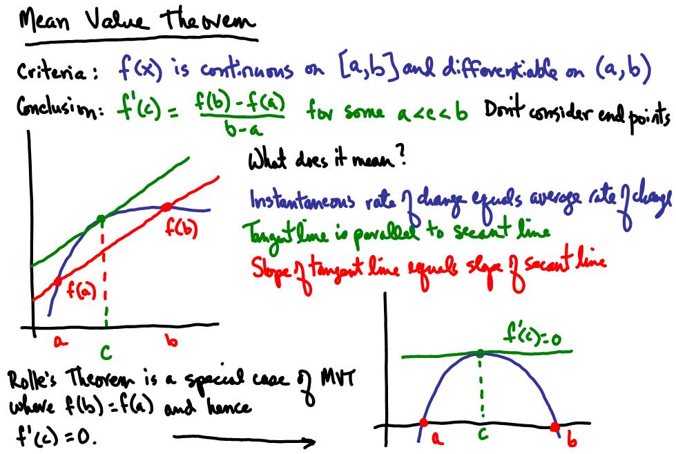 Randolph H.S. AP Calculus BC 09: Review Posters