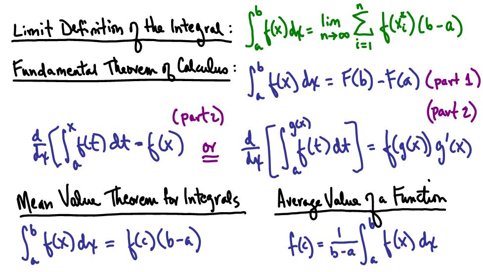 RHS AP Calc AB 2010-11: Integrals