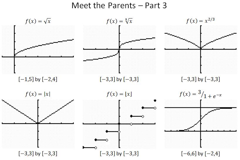 Randolph H.S. AP Calculus BC 09: Review Posters