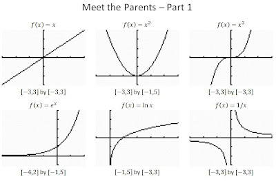 Randolph H.S. AP Calculus BC 09: Review Posters