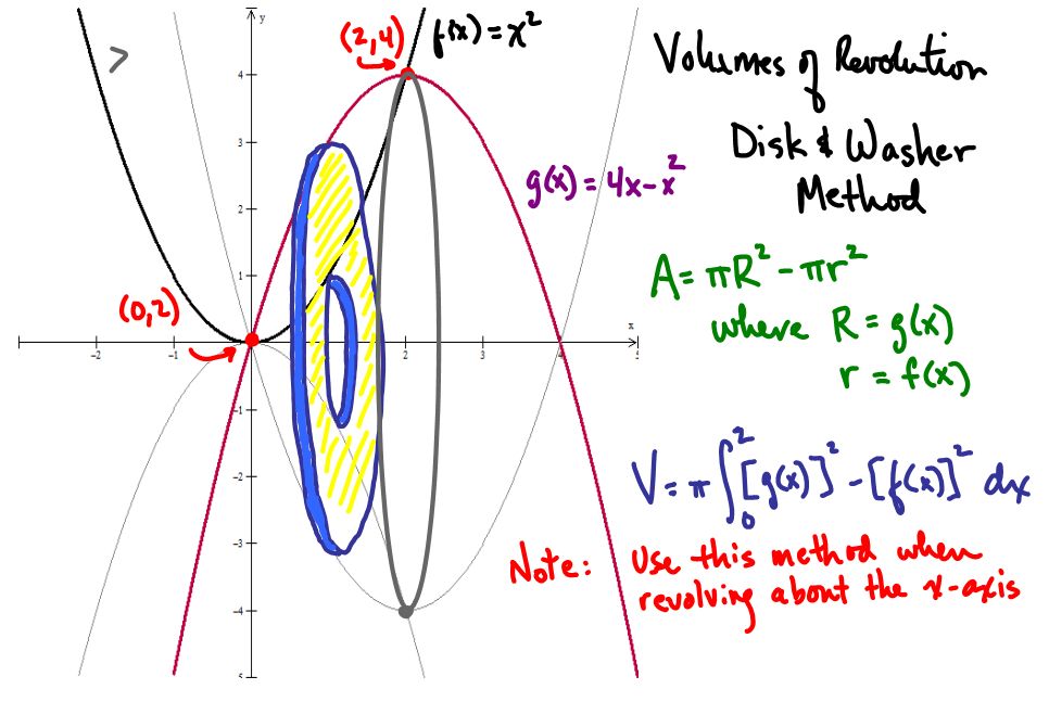 RHS AP Calc BC 2010-11