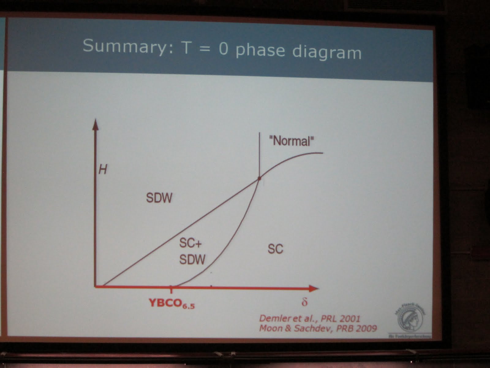 ICTP2010: Strongly Correlated Electrons: Bernhard Keimer (MPI FKF ...