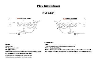 Wing-T Playbook Outline
