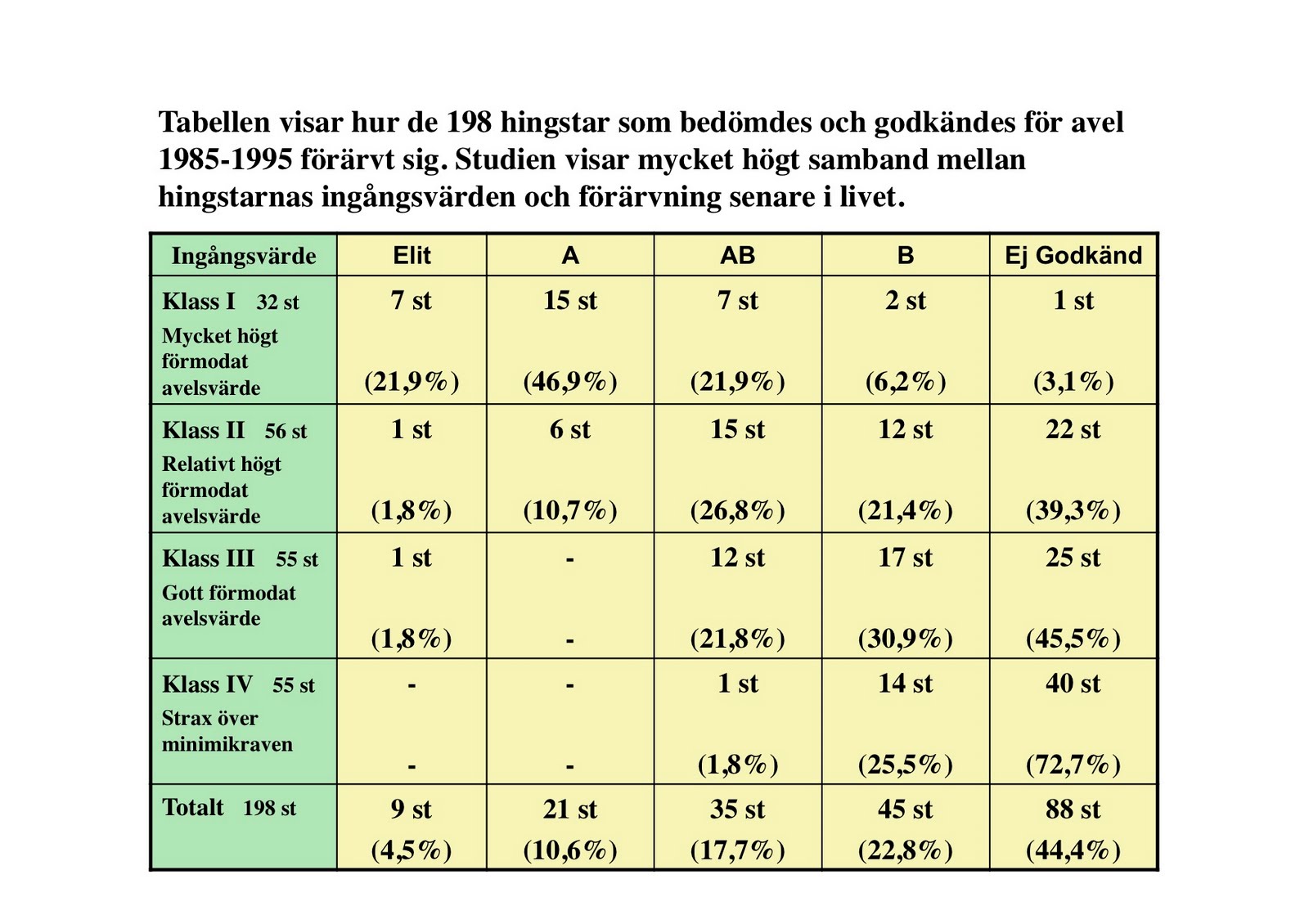 Uppfödarbloggen: Hingstar och spånbal