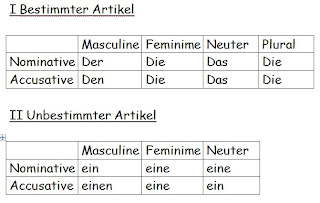 The Way To learn Language Easily: Konjugation,Article,Nominative,Accusative
