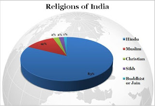 Religion Rethought: Religions of India