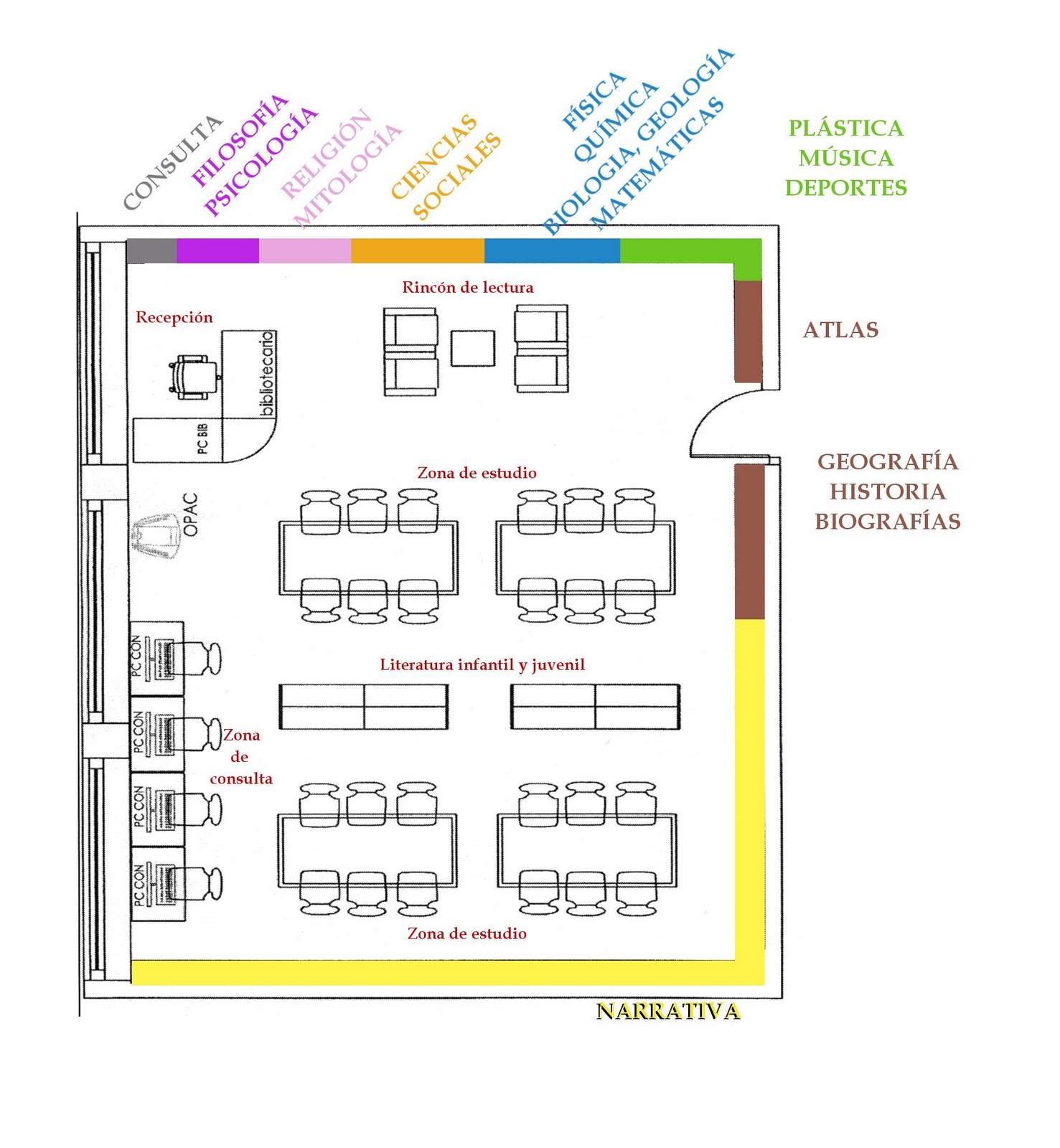 Bibliotecas Escolares: 2. Distribuir espacios, ubicar equipamiento