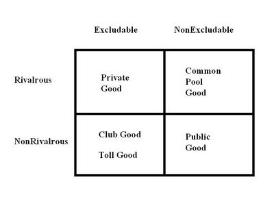 Thoughts About K4D: Appropriate Technology: Club or Toll Goods