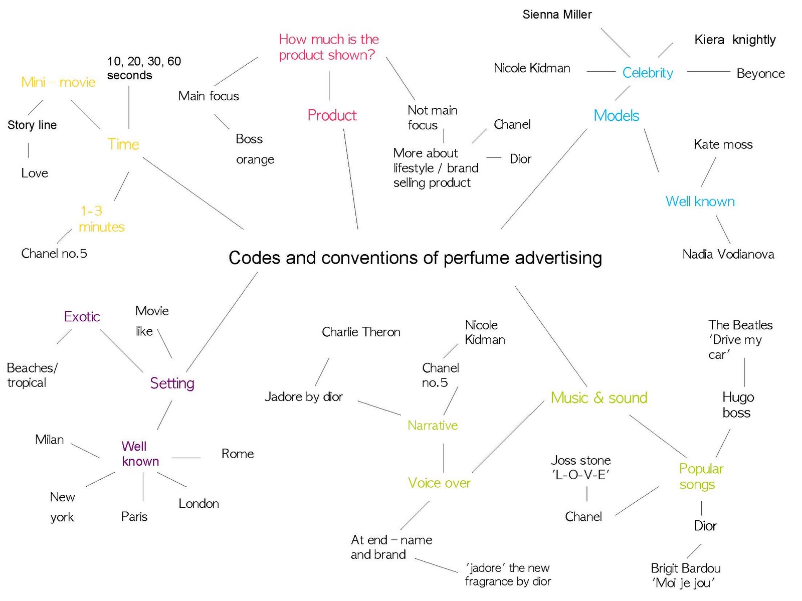 Escape to Wonderland ...: Evaluation Question 1