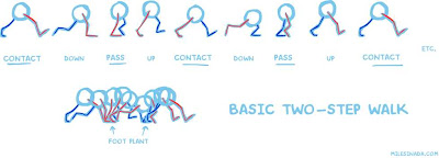 SOU Animation: Project 4: Walk, Run, Scrolling Background