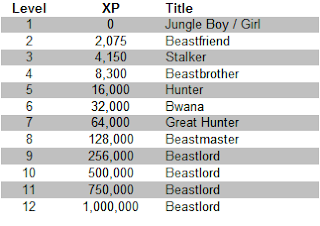 THE LAND OF NOD: The Beastmaster