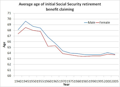 Notes on Social Security Reform: Can people delay Social Security ...