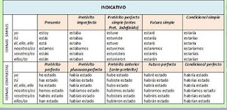 aprendiendo español con Juanfra y Lety: VERBO ESTAR. CONJUGACIÓN