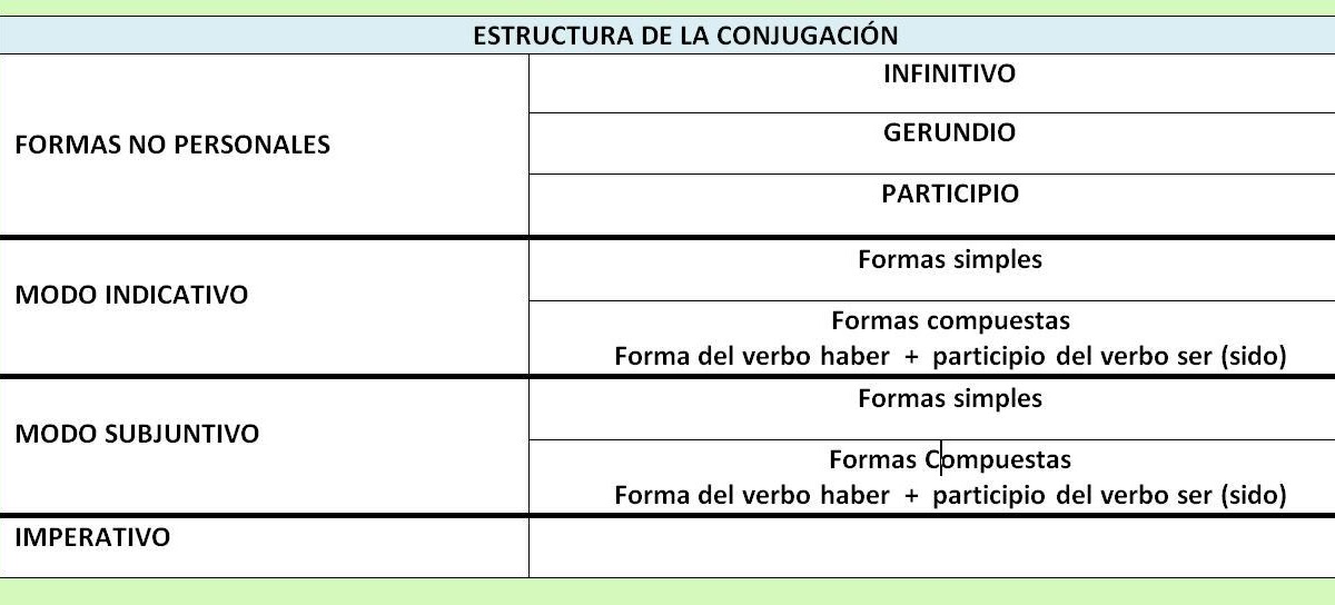 aprendiendo español con Juanfra y Lety: VERBO SER. CONJUGACIÓN