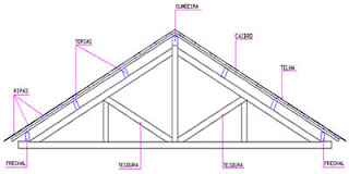 Vencendo com a Matemática: Classificação dos triangulos