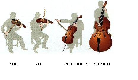 La Clasificación de los Instrumentos: Los instrumentos de cuerda