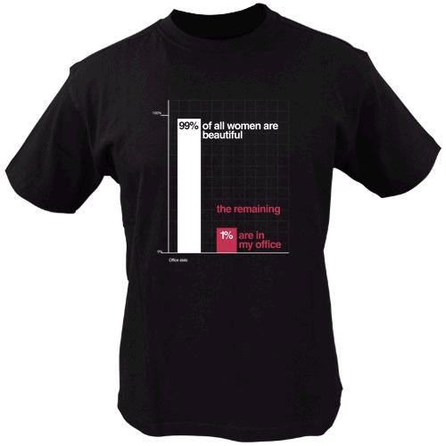 All the Funny Ones ! : Funny T-Shirts at Office