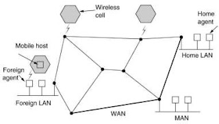 Gürkan Alkan..: Mobil Kullanıcılar İçin Yönlendirme(Routing For Mobile ...