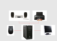 Blogul lui Mircea: Dispozitive Periferice