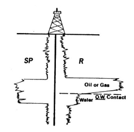GeoLogic: Log Resistivitas (Resistivity log)