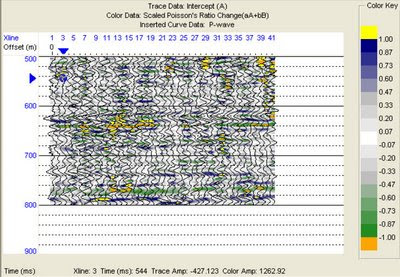 Ensiklopedi Seismik Online: AVO Attributes