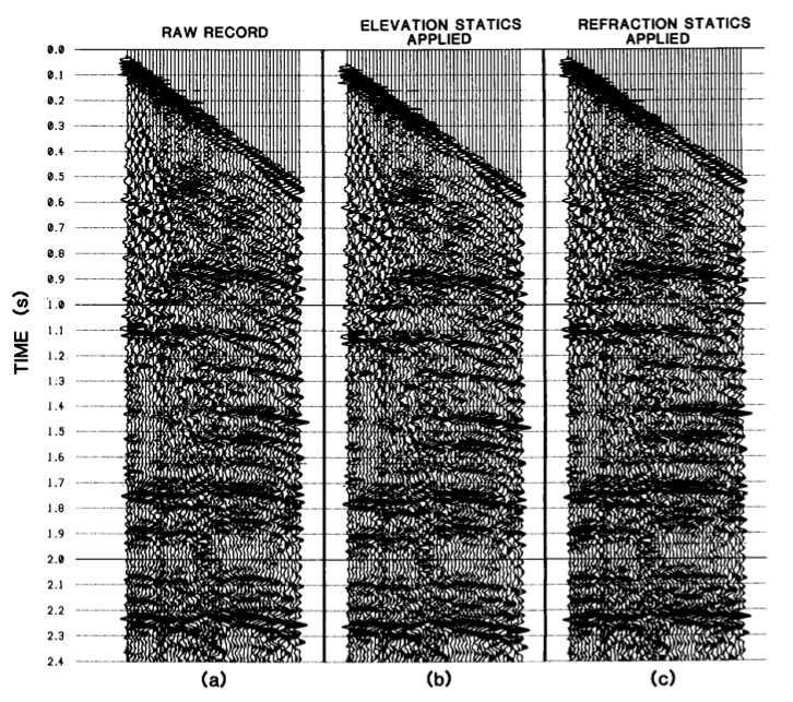 Ensiklopedi Seismik Online: Static Correction