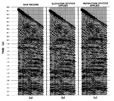 Ensiklopedi Seismik Online: Static Correction