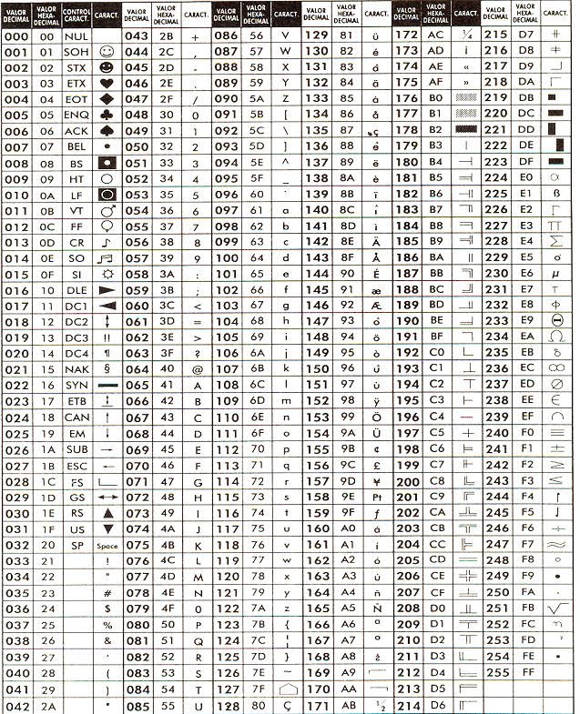 Nicolás Pennisi_TIC 1 BACHILLERATO B: 11. Código ASCII