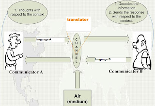 Lucky Number Se7en: simple model of human communication