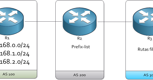 Network-Core.Net: BGP Filtrando rutas con prefix-list