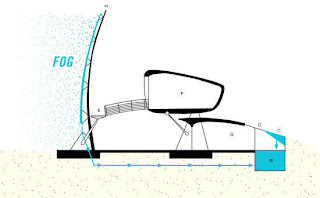 Open Architecture Challenge: Fog Catcher