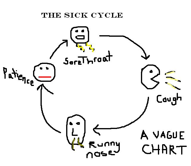 Don't Know Better: I Am Not Down With the Sickness