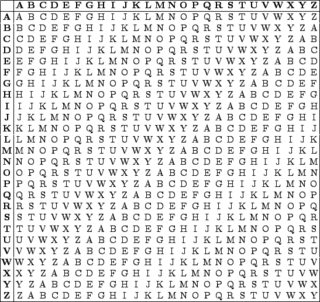 Bletchley Park: El cifrado polialfabético Vigenère