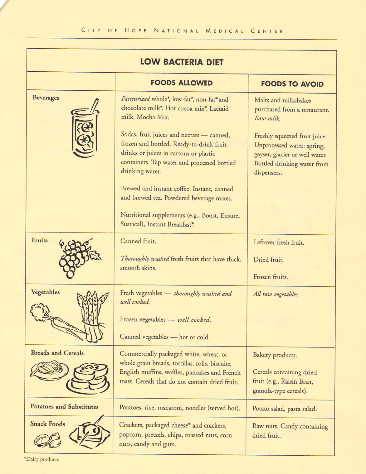 Pat Patton News: Low Bacteria Diet