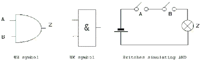 AND Gates | electro,circuit, schema & Datasheet