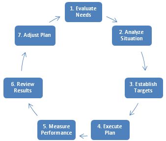 Living with Kennedy's Disease: May 2010