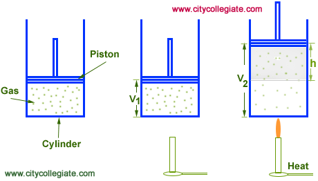 HEAT ENGIN AND PHYSICS: PRESSURE-VOLUME WORK