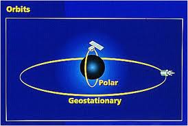 DETAILS ABOUT SATELLITE AND NETWORKS&etc: What Are the Types of ...