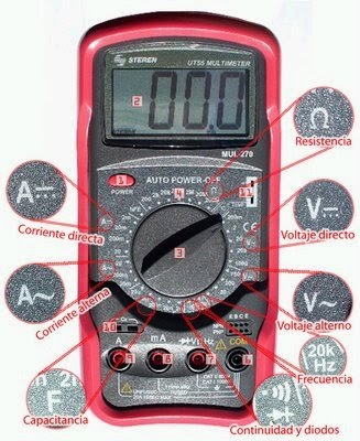 MULTIMETRO: Partes del multímetro