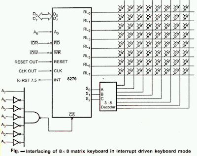 8255 Programmable Peripheral Interface ~ மறுமுகம்