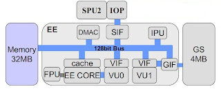 Deja VU: PS2 hardware explained : Overview