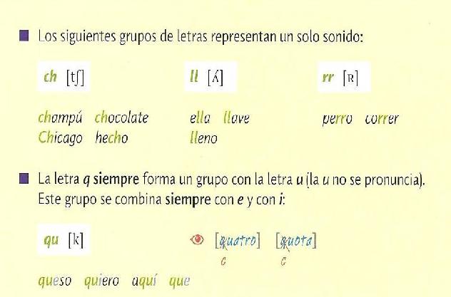 Spanish Lessons - Lecciones de Español: 1.- LETRAS Y SONIDOS (Letters ...