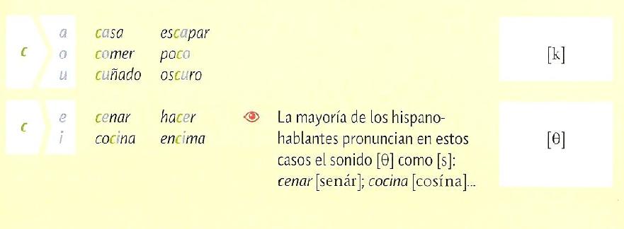 Spanish Lessons - Lecciones de Español: 1.- LETRAS Y SONIDOS (Letters ...