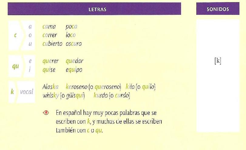 Spanish Lessons - Lecciones de Español: 1.- LETRAS Y SONIDOS (Letters ...