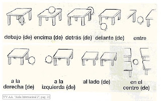 Spanish Lessons - Lecciones de Español: 3.- PARTES DE LA CASA
