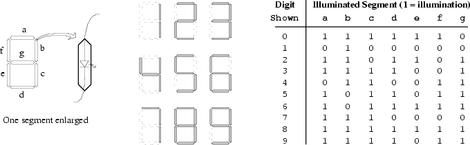 Tugas Fpga Seven Segment Display Linux For Your Life