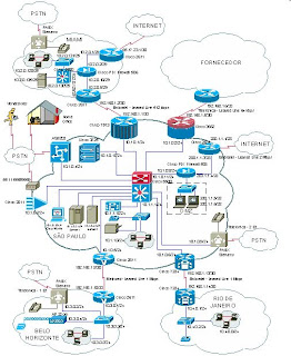 Projetos de Redes de Computadores