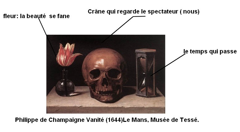 artsplastices Rabelais: vanités dans l'histoire des arts