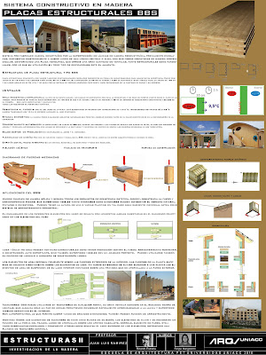 ESTRUCTURAS 2: LAMINA SIST. DE PLACAS ESTRUCTURALES BBS